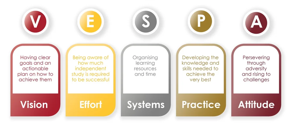 Sixth Form — Highfelds