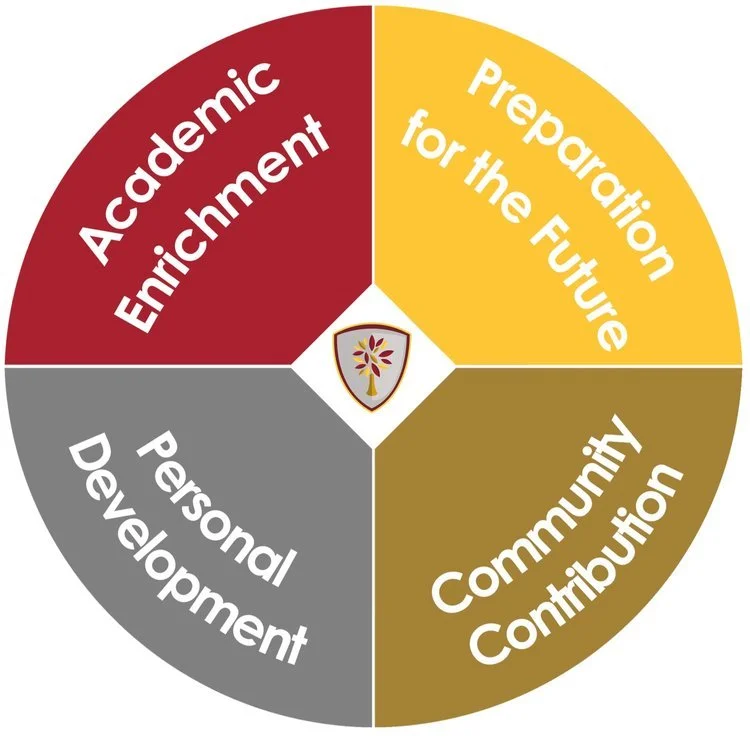 Sixth Form — Highfelds