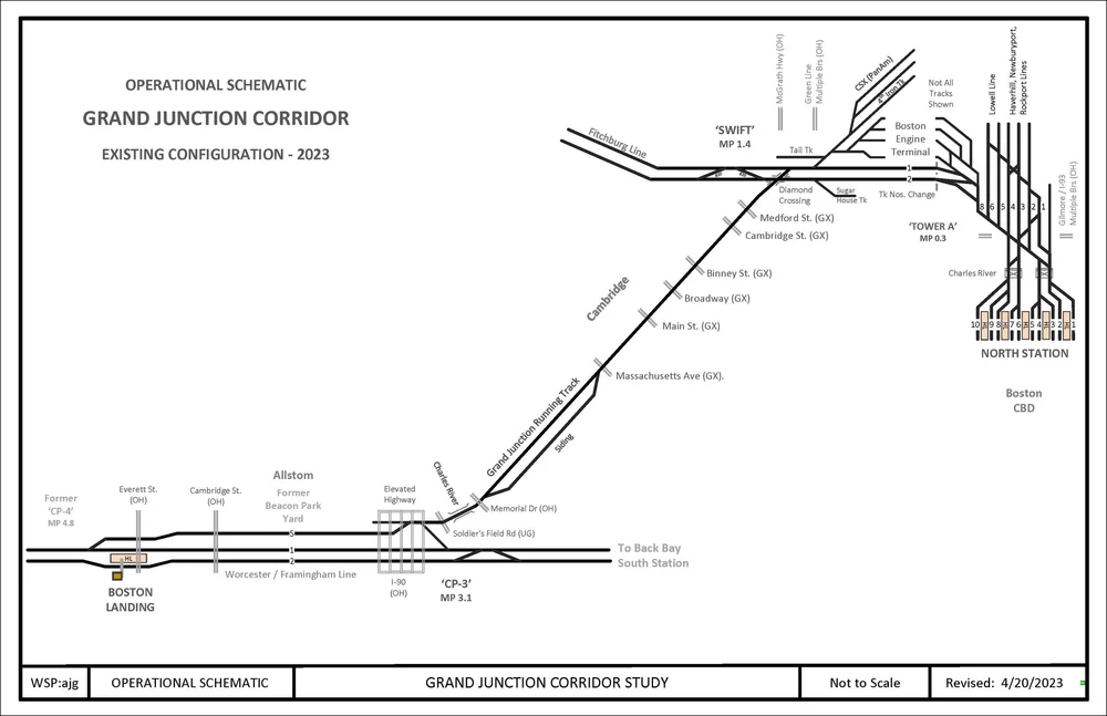 Grand Junction Transit Feasibility Study — Cambridge Redevelopment ...
