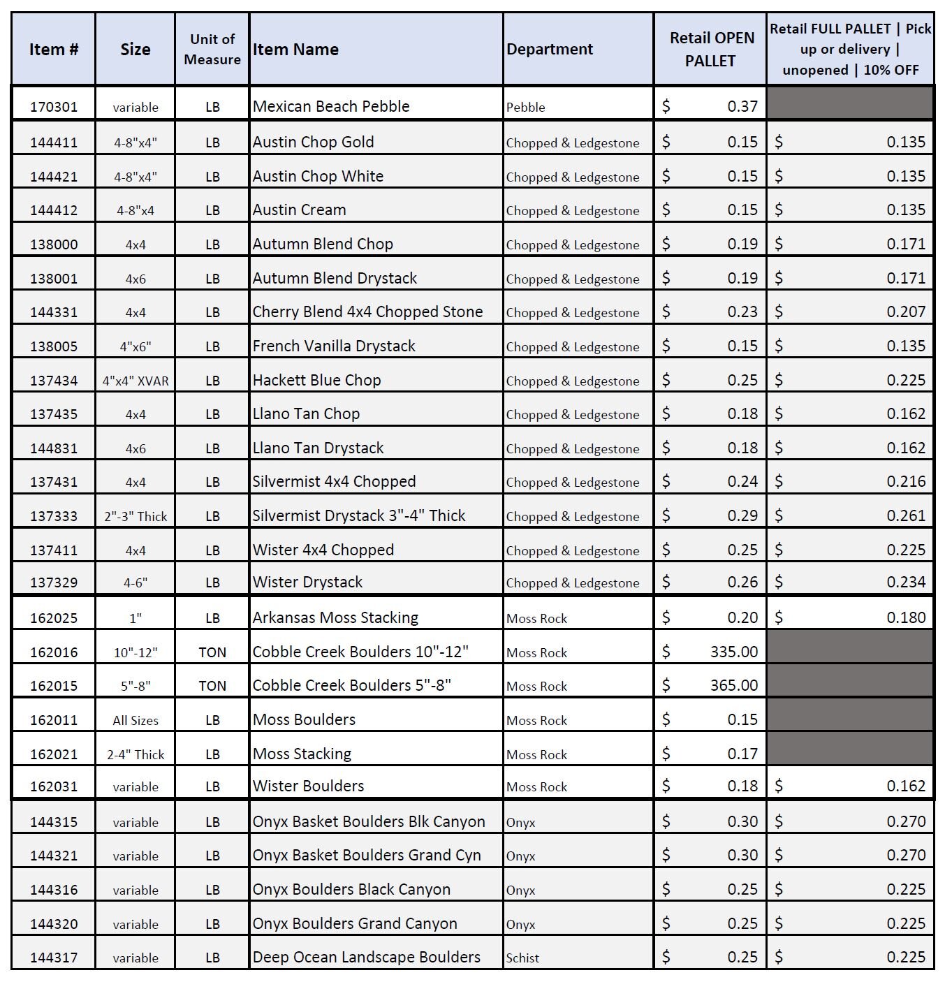 Retail Stone Pricing