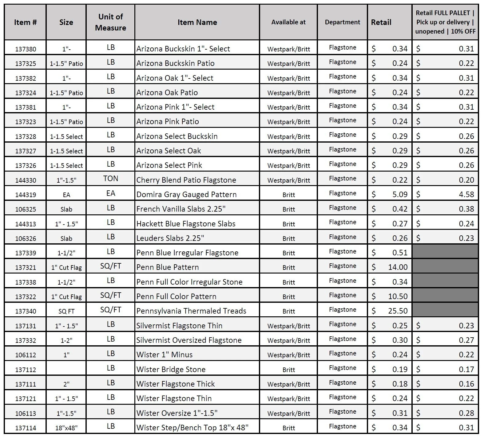 Retail Stone Pricing