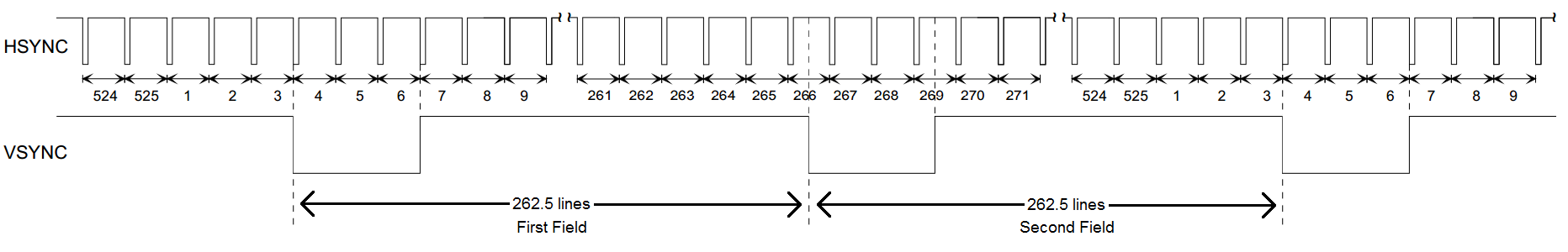 Blog — HD Retrovision