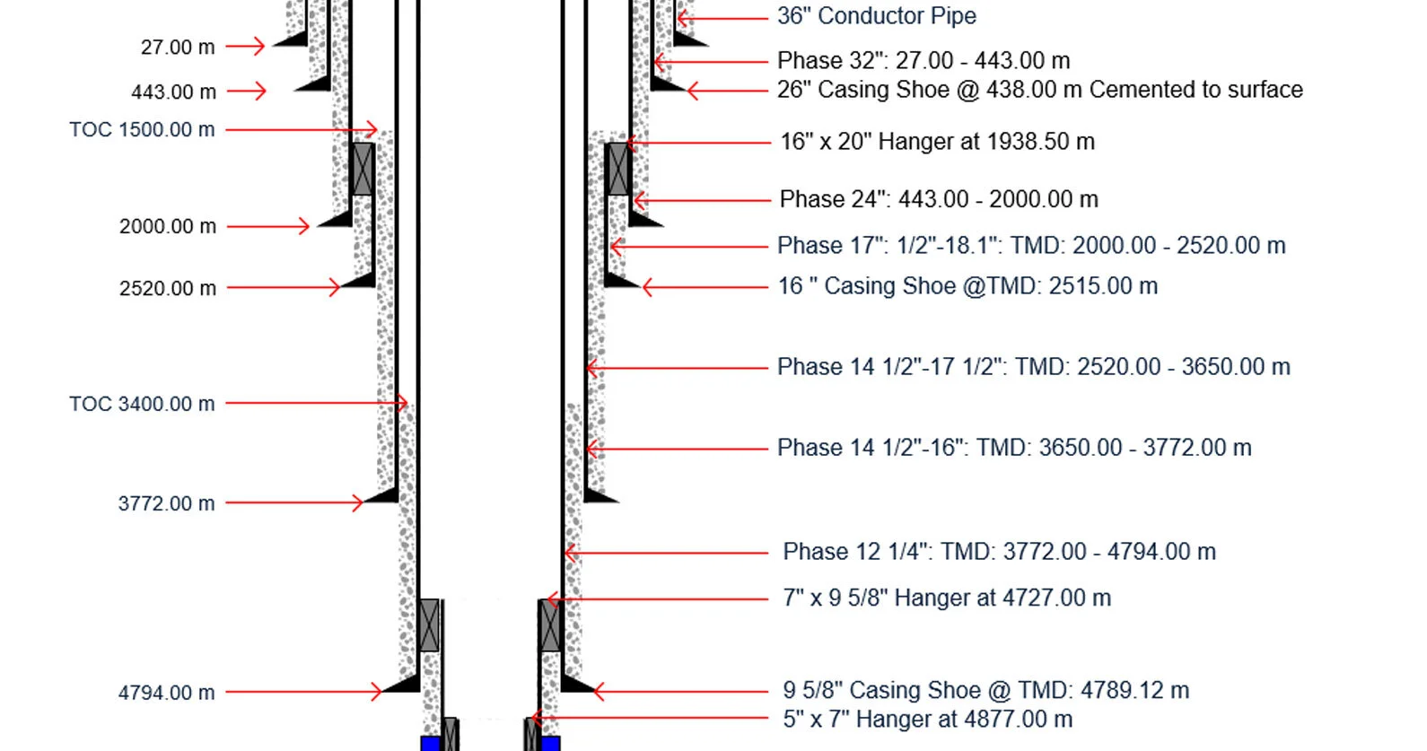 Powerdraw-Well Schematic Drawing Plug-In for Visio