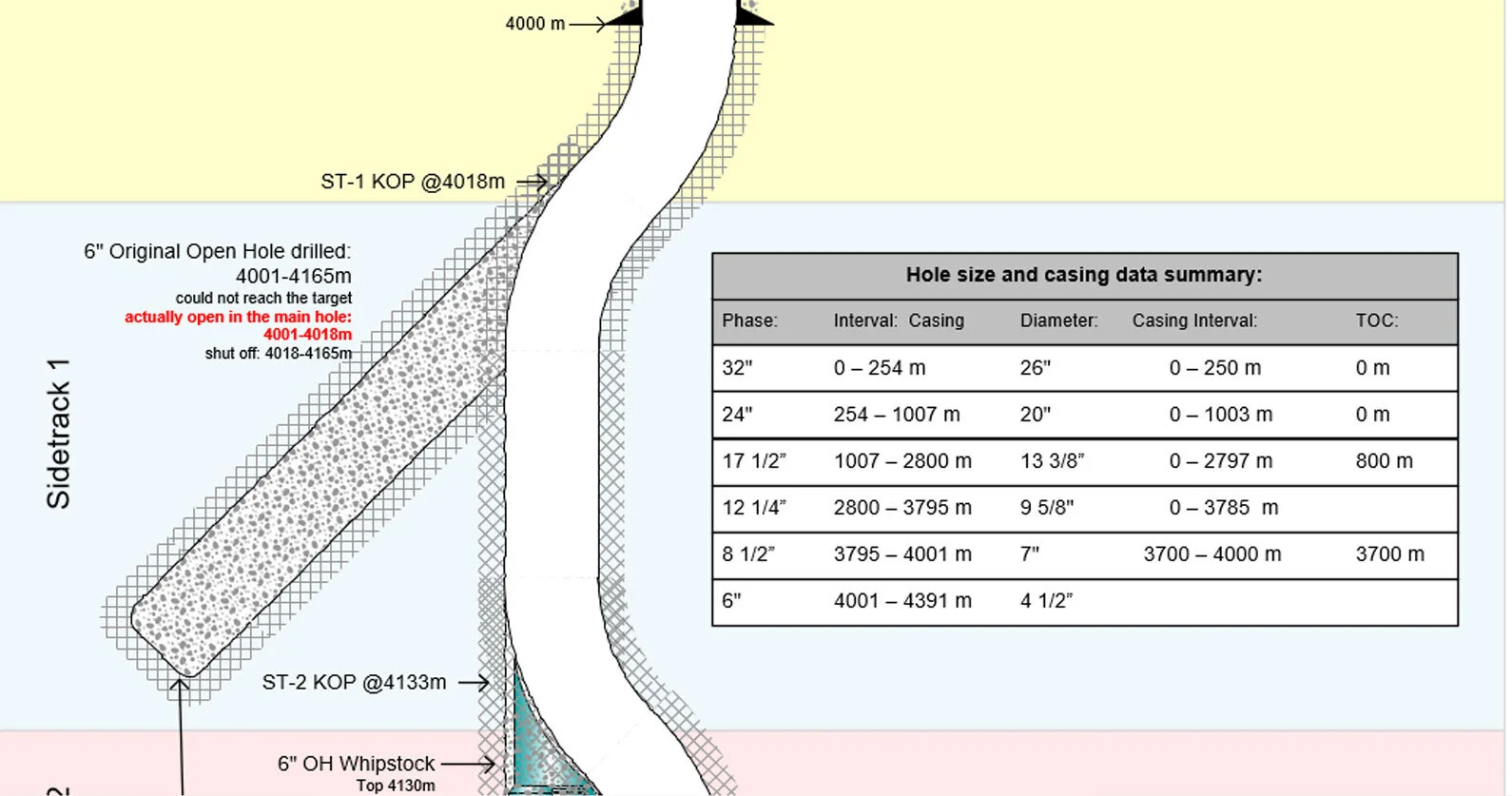 Powerdraw-Well Schematic Drawing Plug-In for Visio
