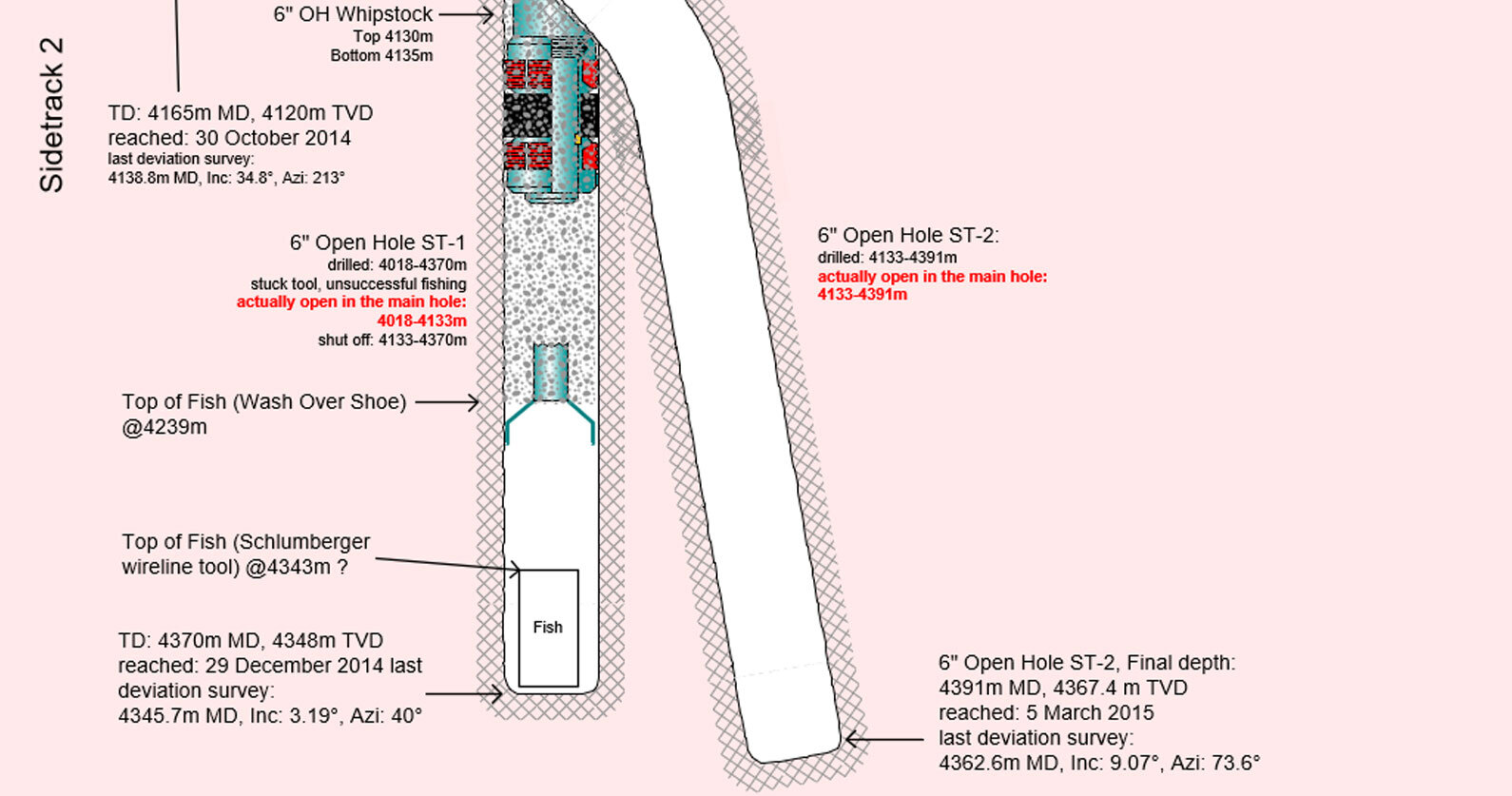 Powerdraw-Well Schematic Drawing Plug-In for Visio
