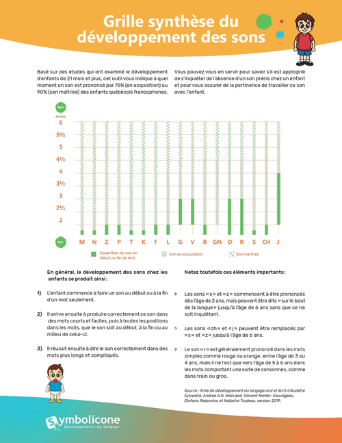 Exercices d'orthophonie pour améliorer la prononciation de son enfant ...