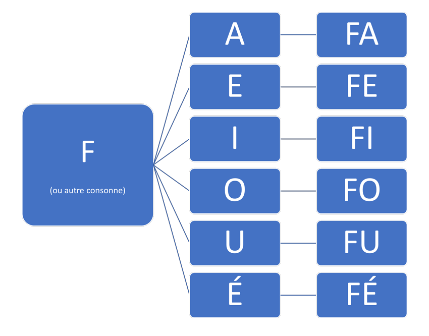 Exercices d'orthophonie pour améliorer la prononciation de son enfant ...