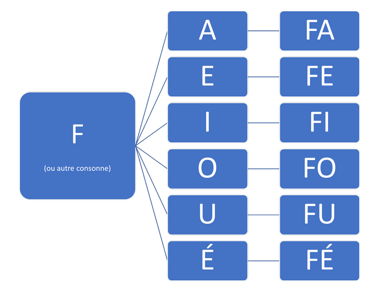 Exercices d'orthophonie pour améliorer la prononciation de son enfant ...