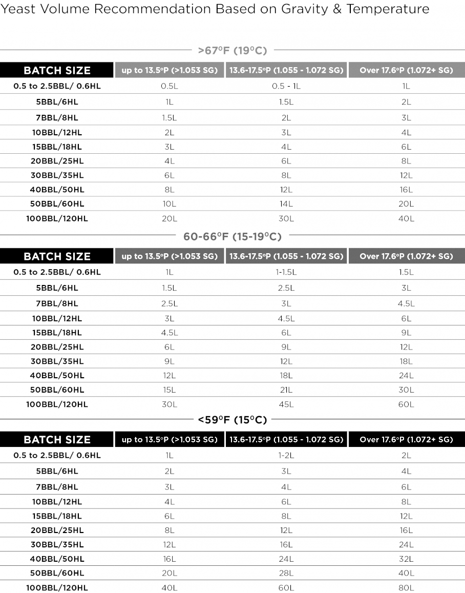 Commercial Brewery — The Yeast Bay