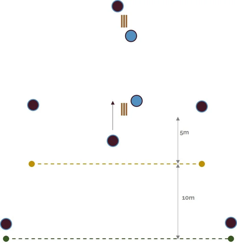 Modified Games for Cricket: A Primer — David Hinchliffe Cricket Coaching