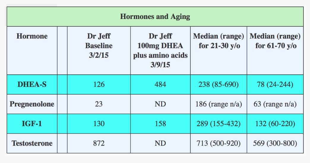 DHEA Mystery Hormone Or Fountain Of Youth Jeffrey C Edman MD DHEA Mystery Hormone Or Fountain Of Youth Jeffrey C Edman MD