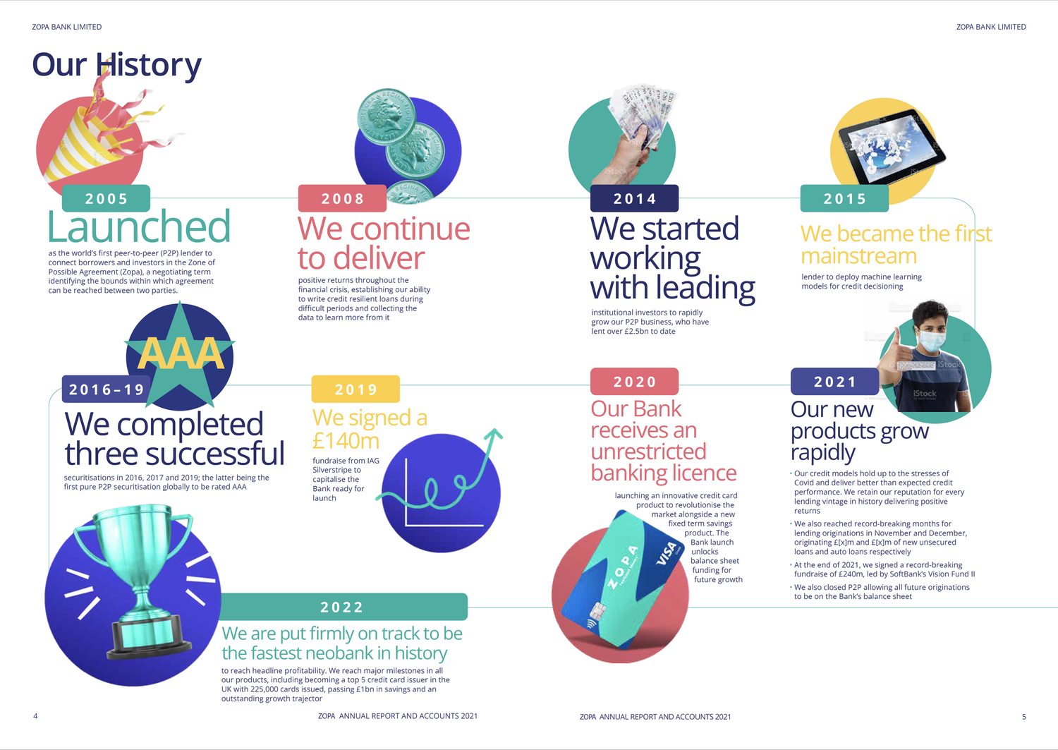 Annual Report Timelines — Navig8