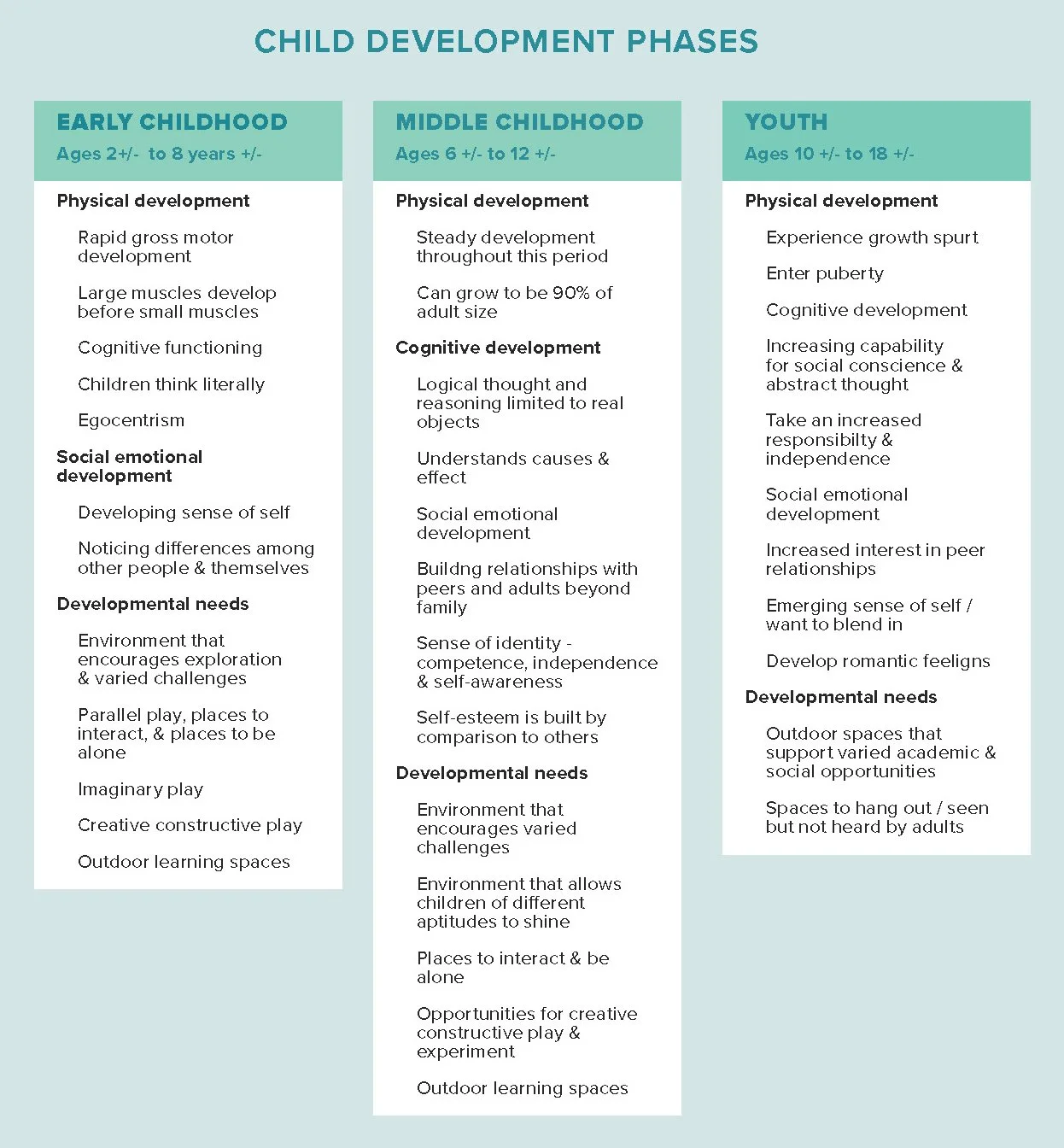 OUSD Design Guidelines — BAY TREE DESIGN