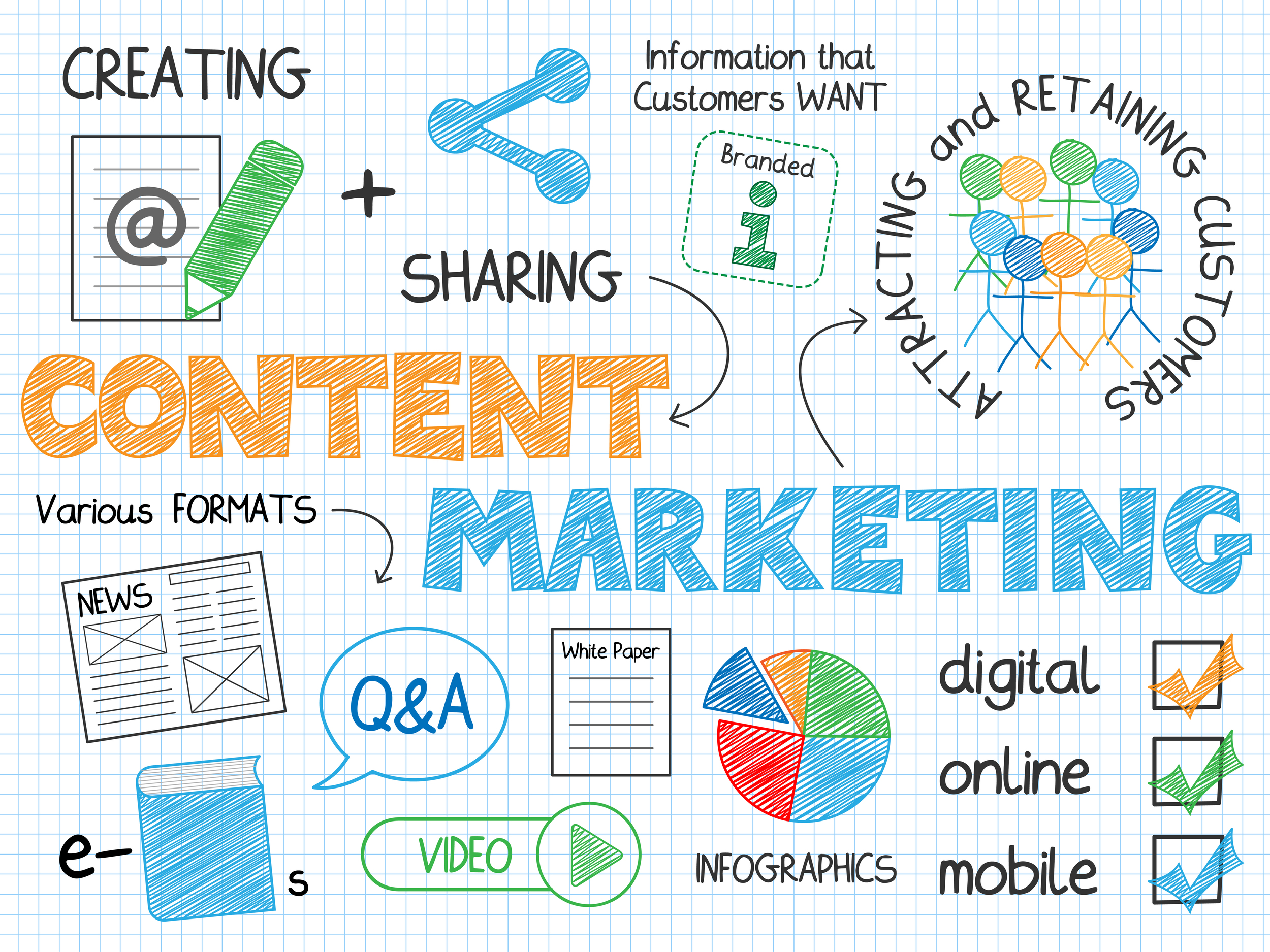 Why Proper Content Development Is So Essential for New Product Launches ...