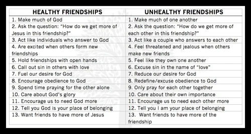 [Friendship Gone Wrong] What's the Purpose? — Kelly Needham