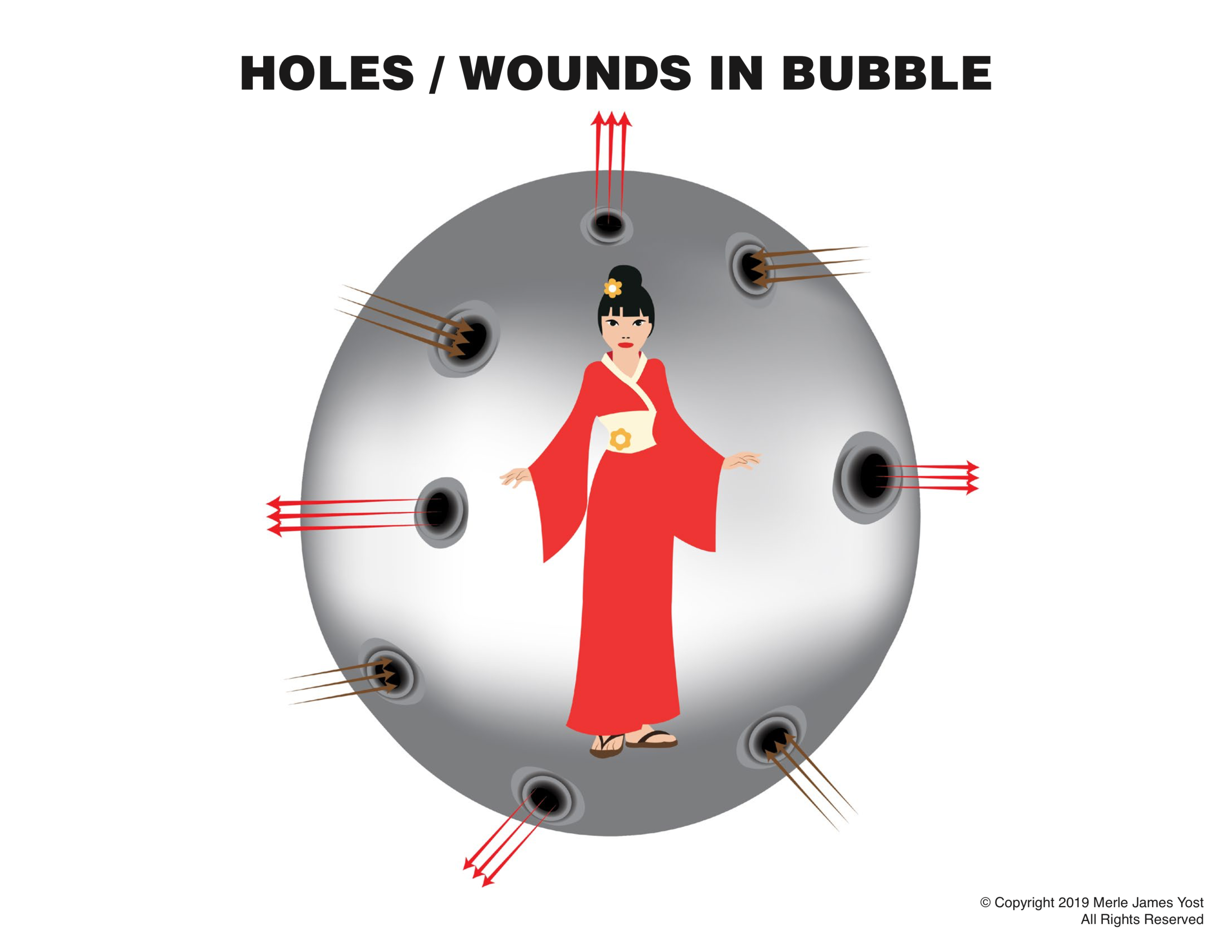 Real Self-Care — Merle Yost, LMFT