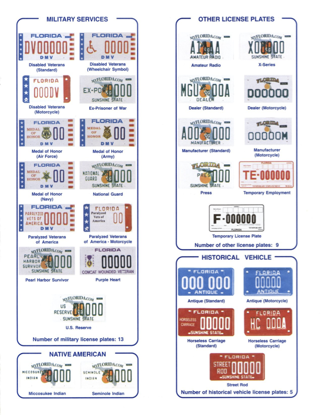Florida Specialty TAGS — WE ARE YOUR TITLE EXPERTS!