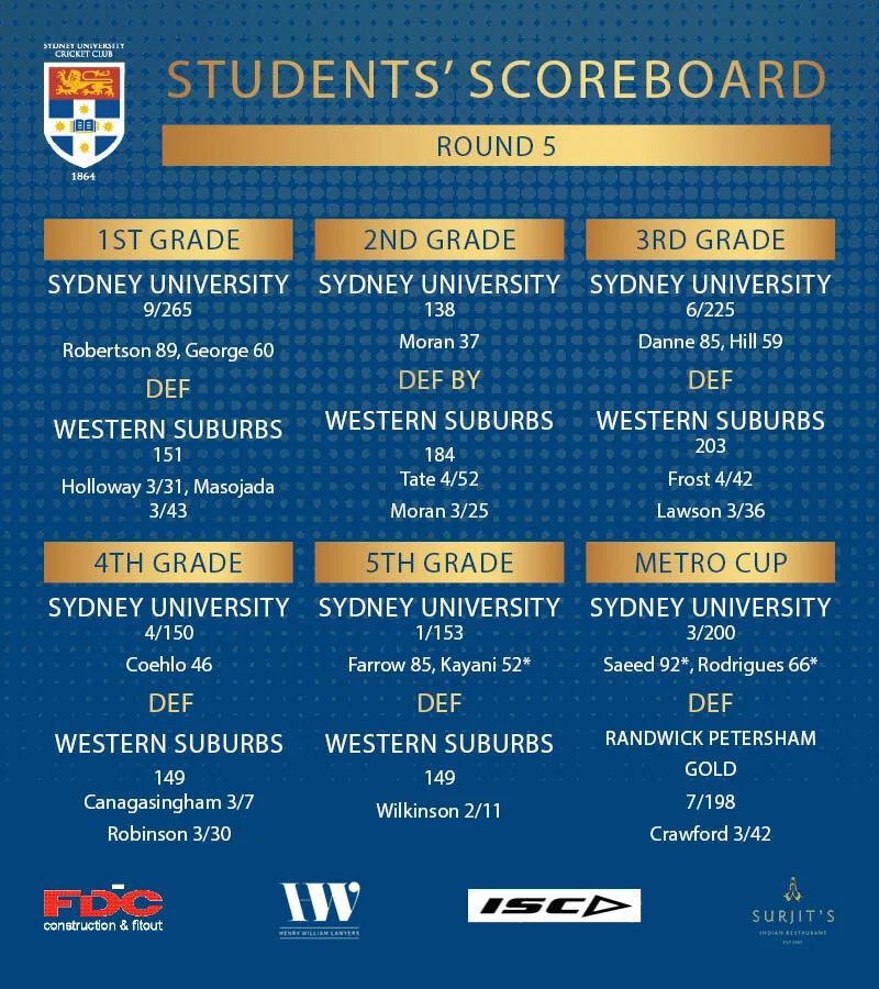 Students' Scoreboard — Sydney Uni Cricket