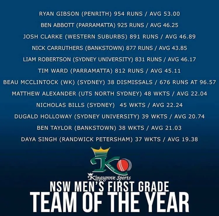 Liam Robertson and Dugald Holloway Selected in the NSW Men's First ...