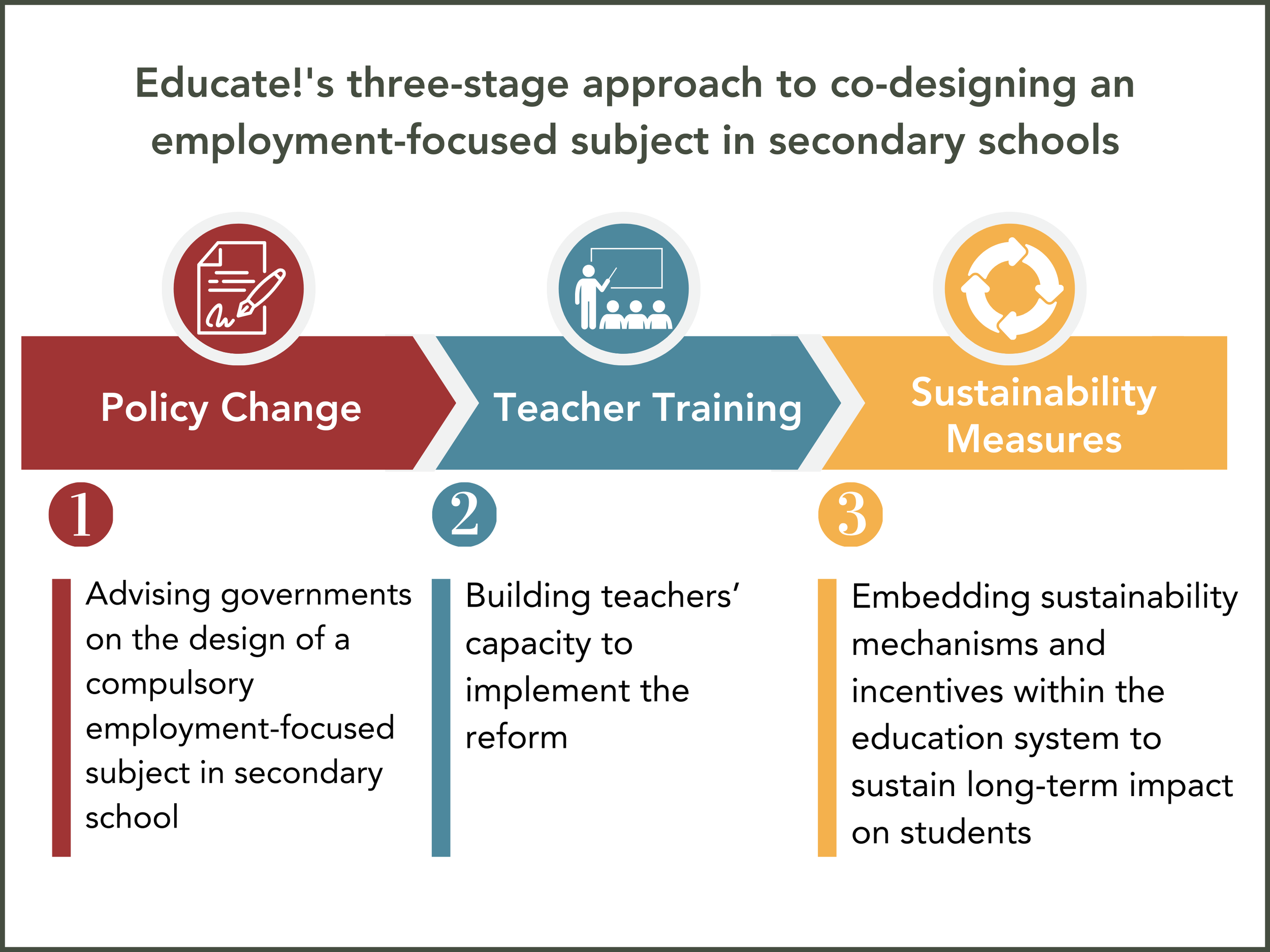 Education System Solutions — Educate! | Preparing youth in Africa with ...
