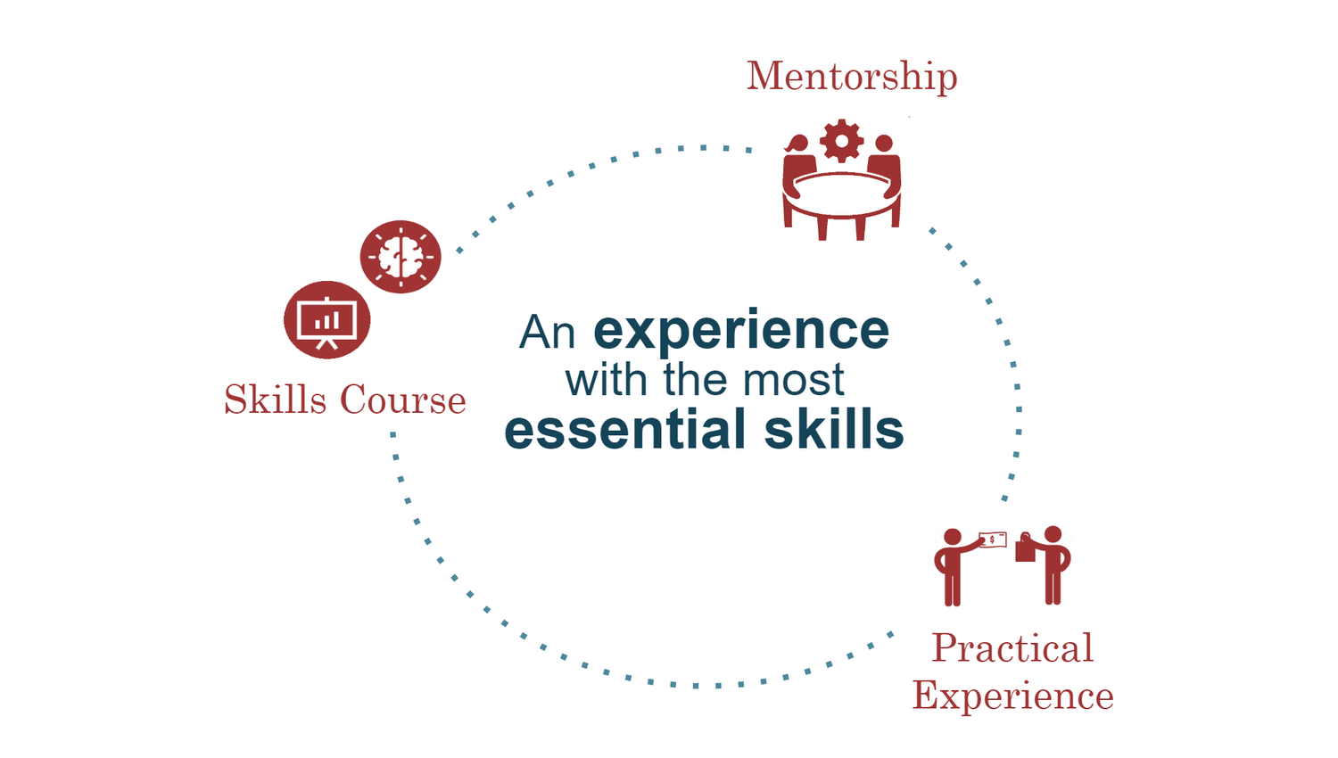 Our Approach — Educate! | Preparing youth in Africa with the skills to ...