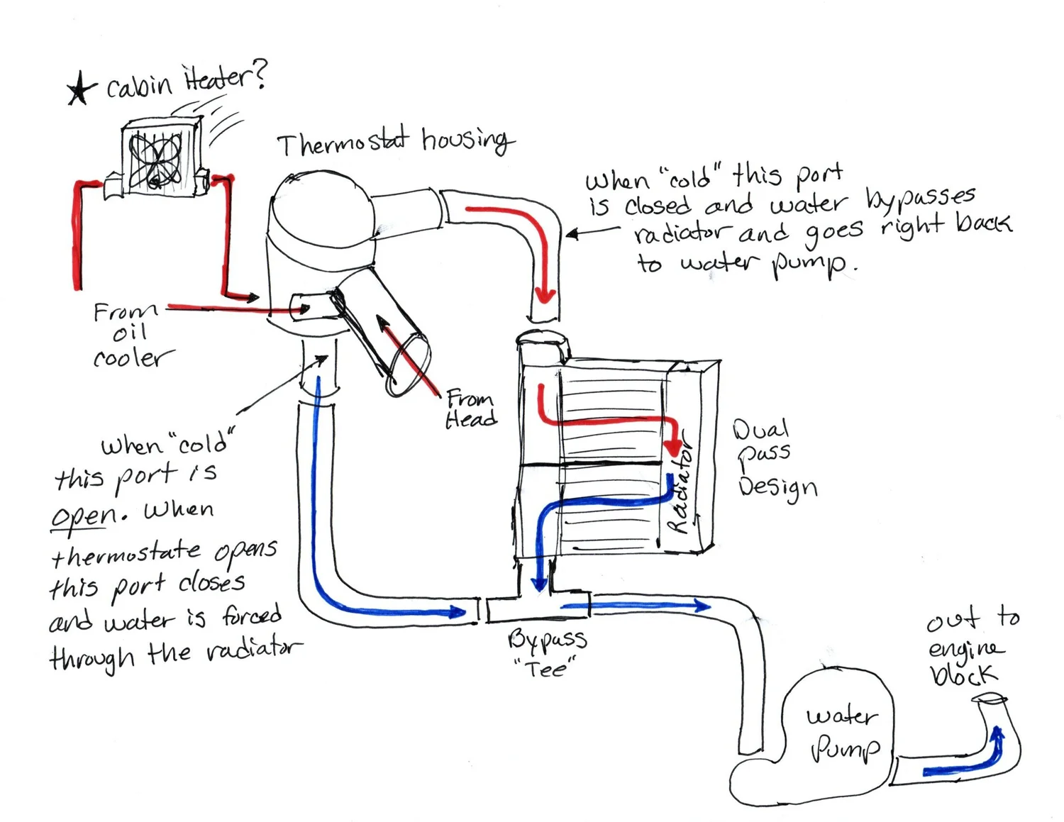 -Cooling System — BD Turnkey Engines LLC