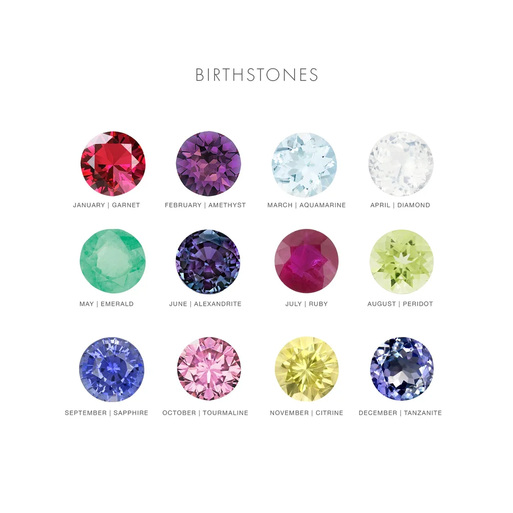 September 30 Birthstone