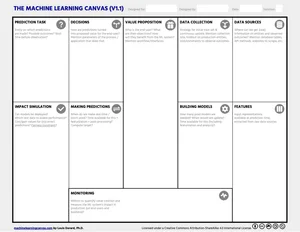 Machine Learning Canvas — OWNML
