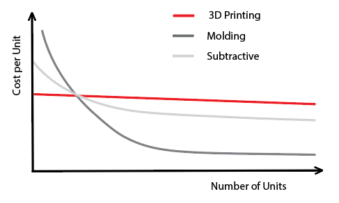 3D Printing — thingsmiths