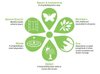 Living Building Challenge — Raymond de Beeld Architect Nanaimo BC ...