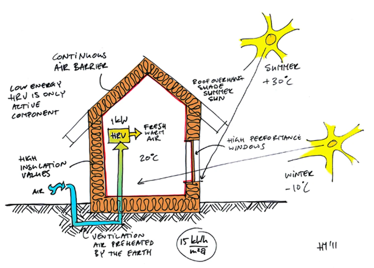 Passive House (Passive House Canada) — Raymond de Beeld Architect ...