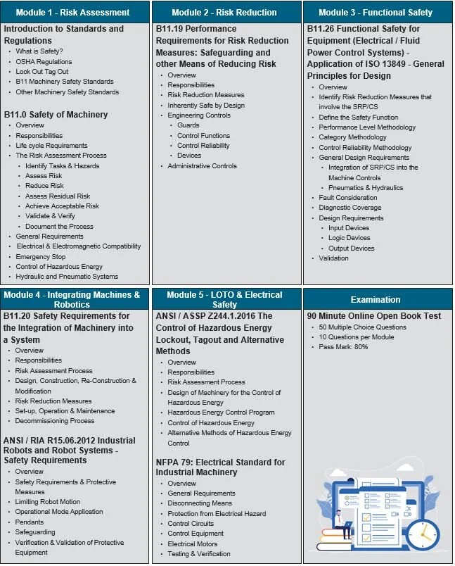 B11 News — ANSI B11 Standards