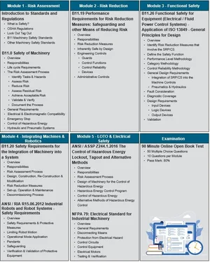 B11 News — ANSI B11 Standards