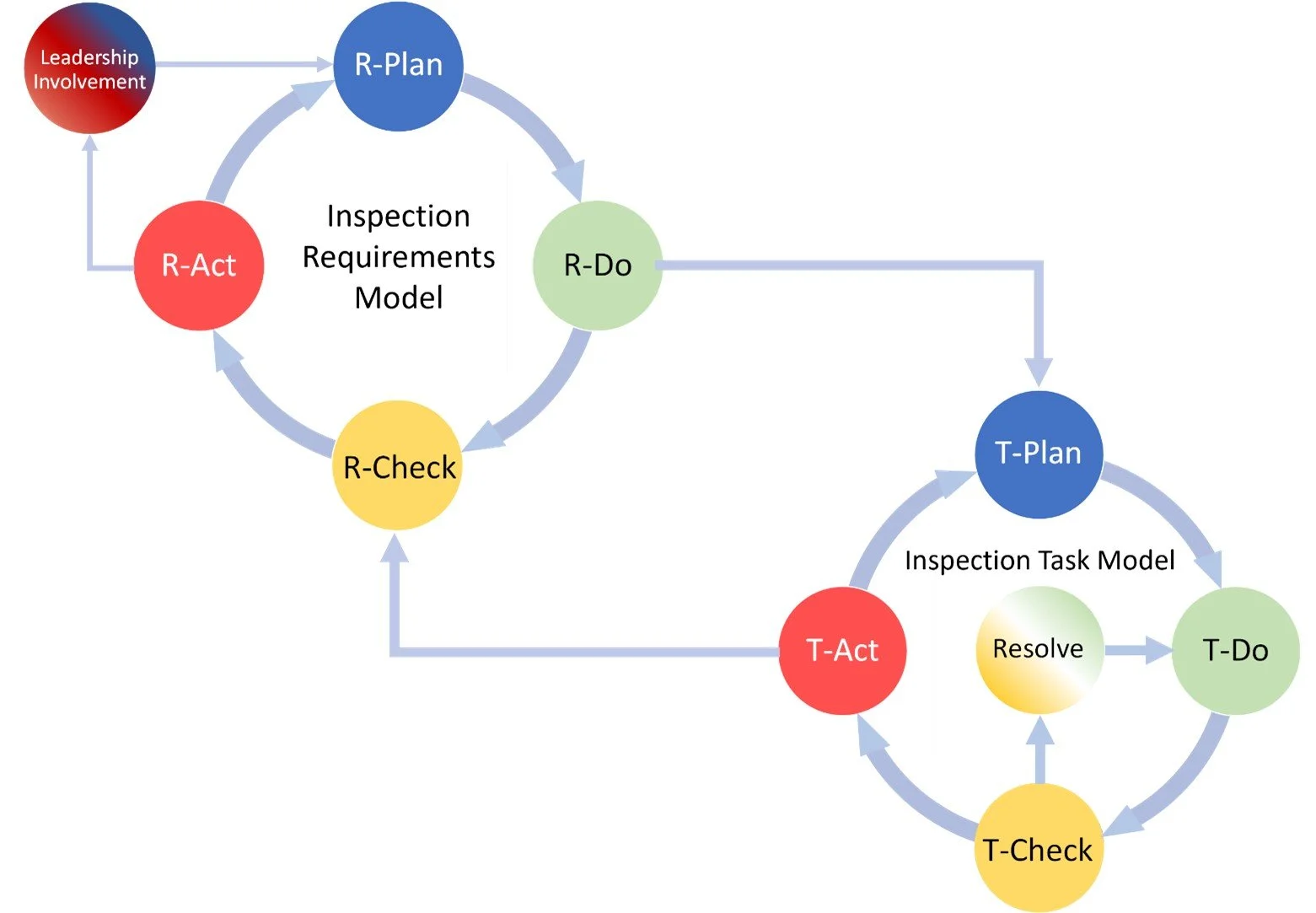 B11 Scopes — ANSI B11 Standards