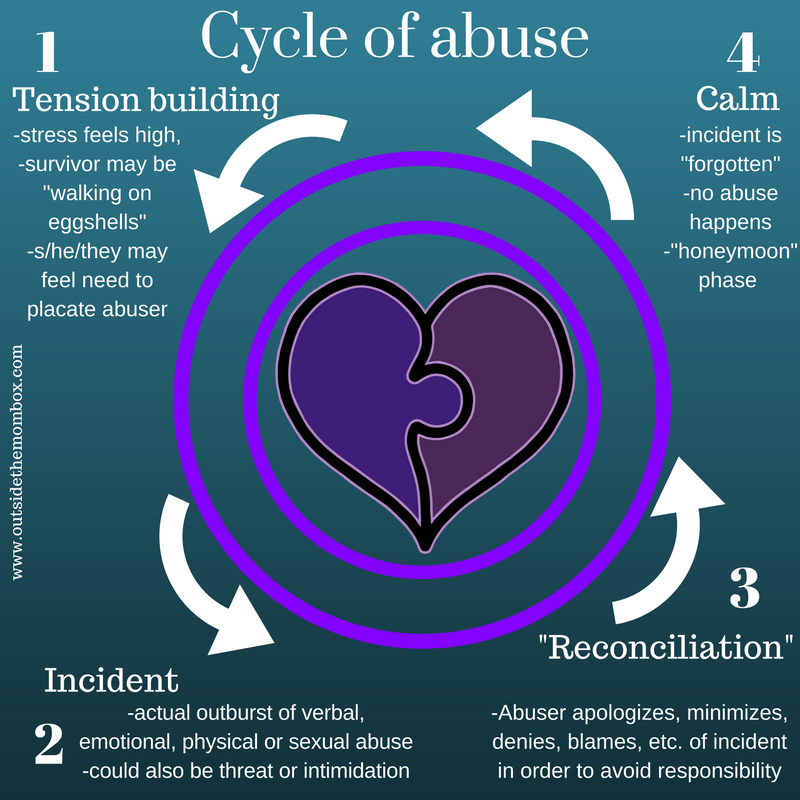 The Cycle of Abuse revisited — Elizabeth M. Johnson, MA
