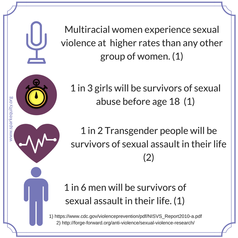 Sexual Violence Facts