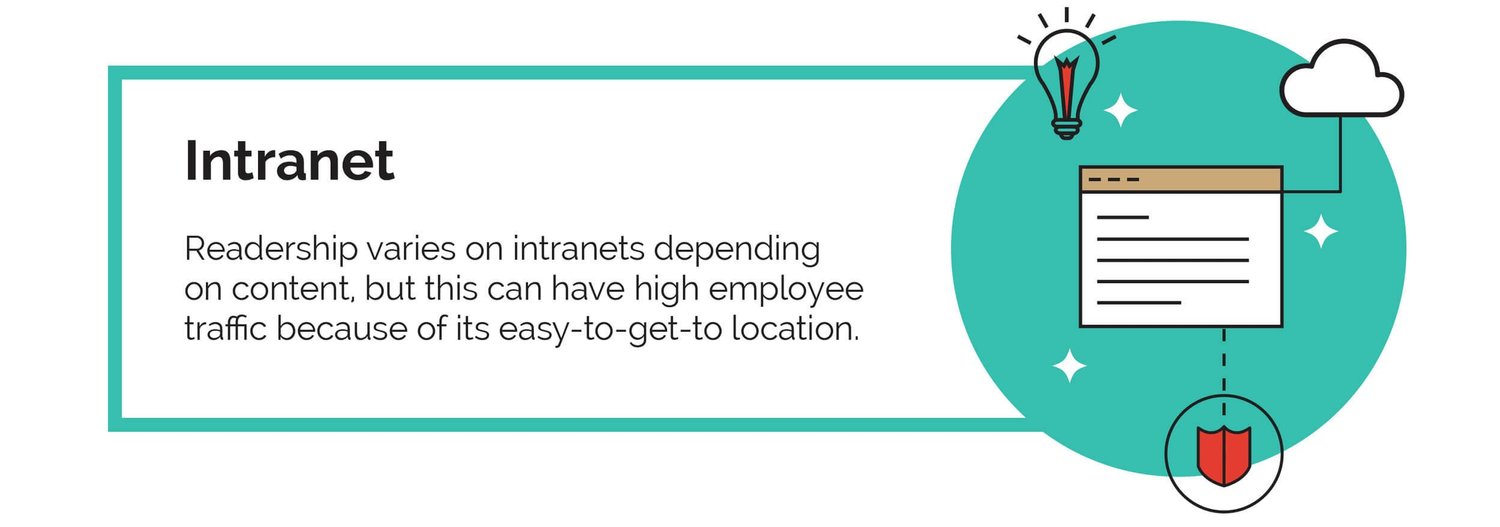 17 Top Internal Communication Channels [Infographic] · CMBell