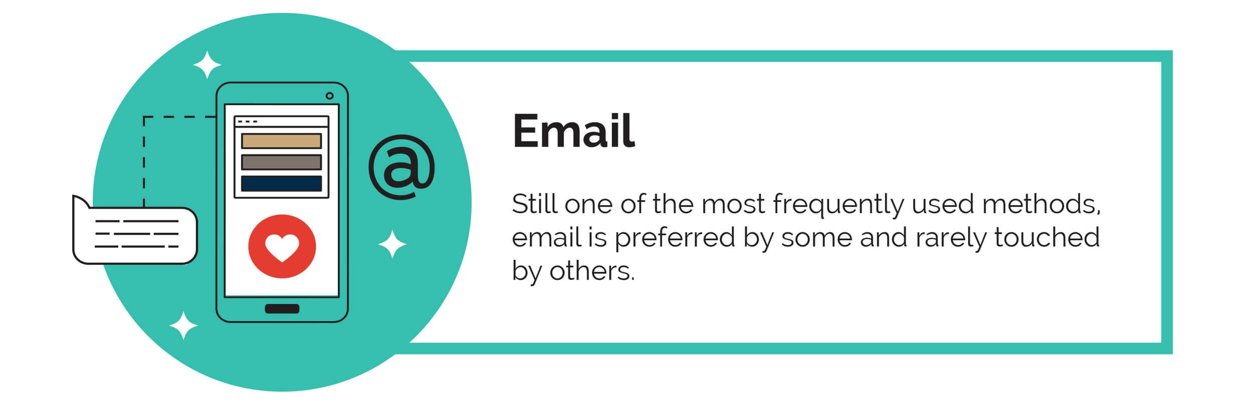 17 Top Internal Communication Channels [Infographic] · CMBell