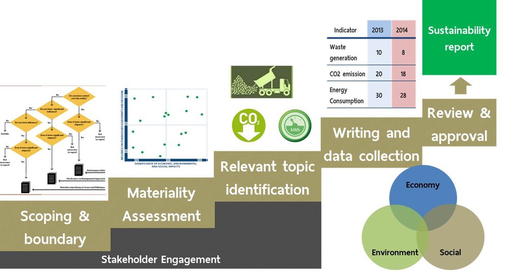 Sustainability report — Machine to turn organic and food waste to ...