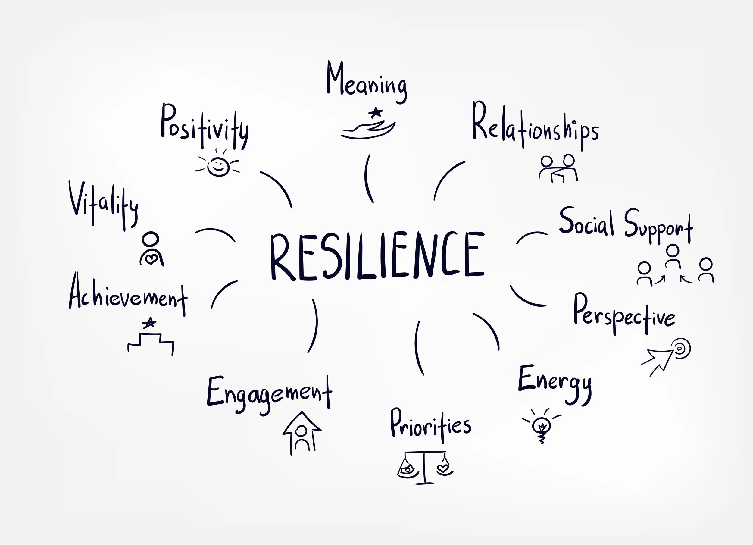 Resilience Mental Health Discovery solutions Resilience Mental Health Discovery solutions