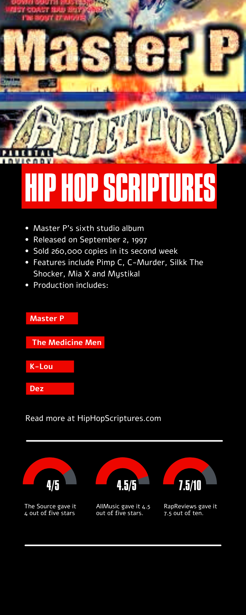 Master P’s Ghetto D Album Anniversary