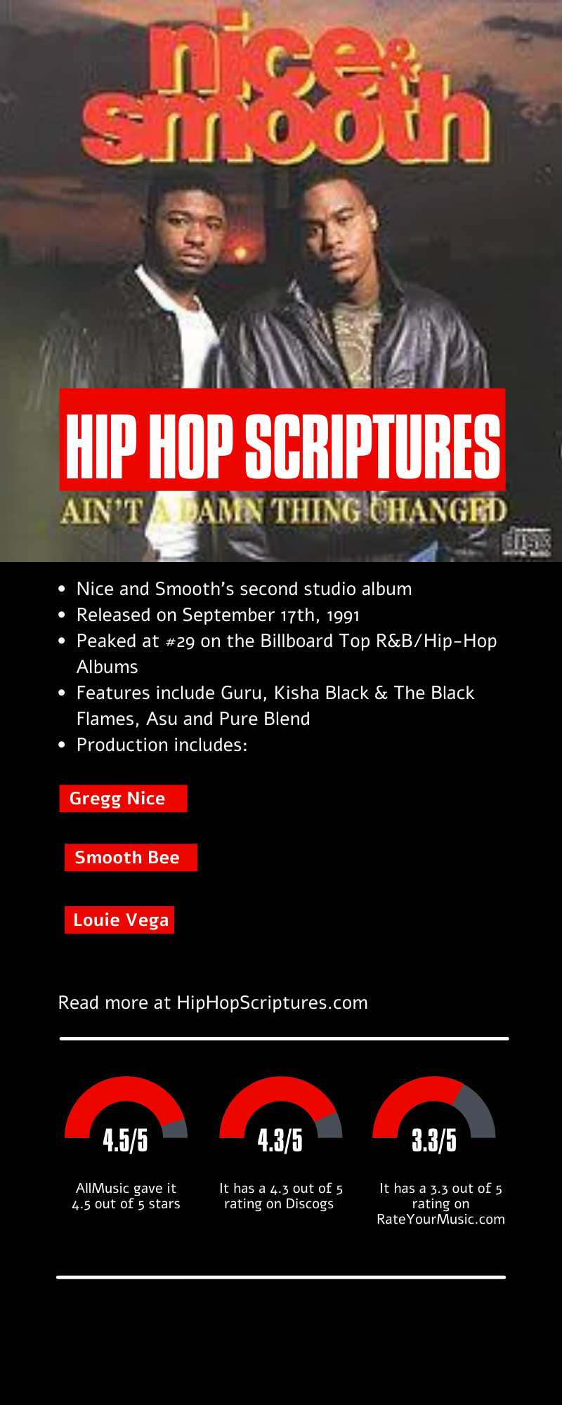 Nice & Smooth's Ain't A Damn Thing Changed Album Anniversary