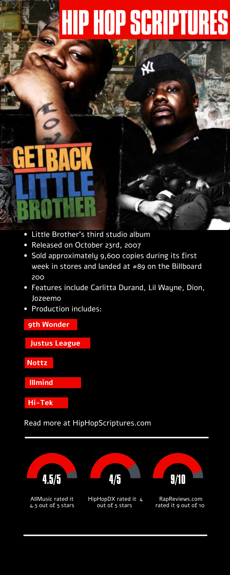 Little Brother's Getback Album Anniversary
