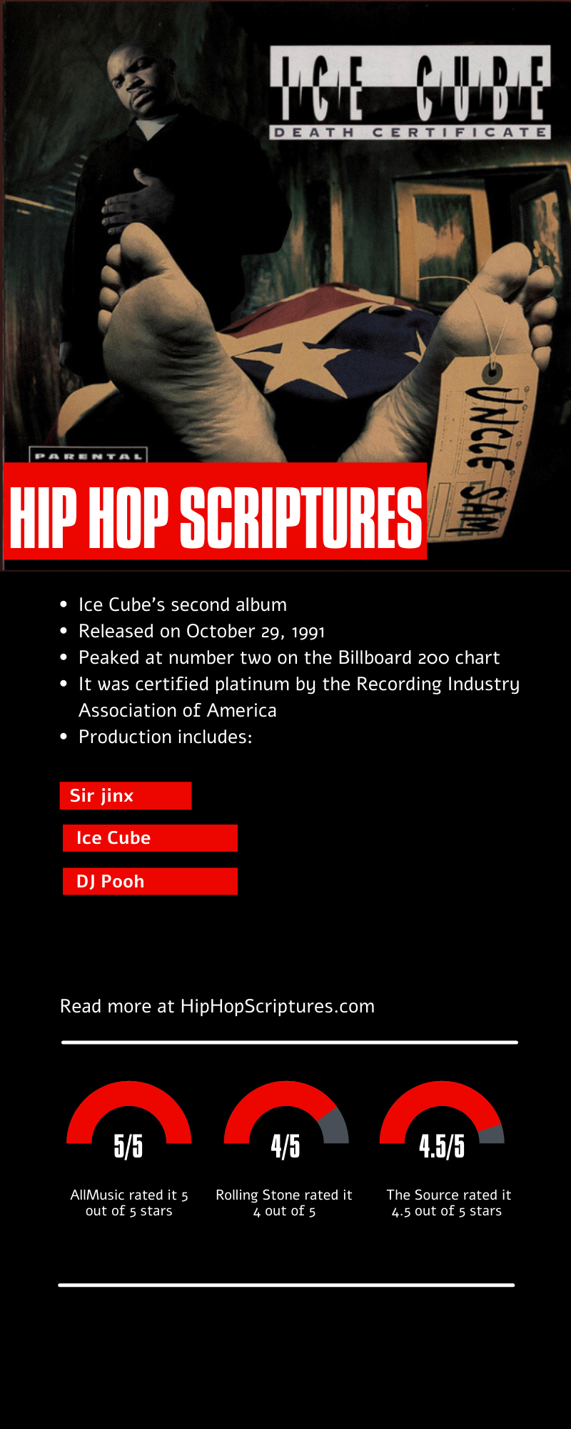 Ice Cube's Death Certificate Album Anniversary