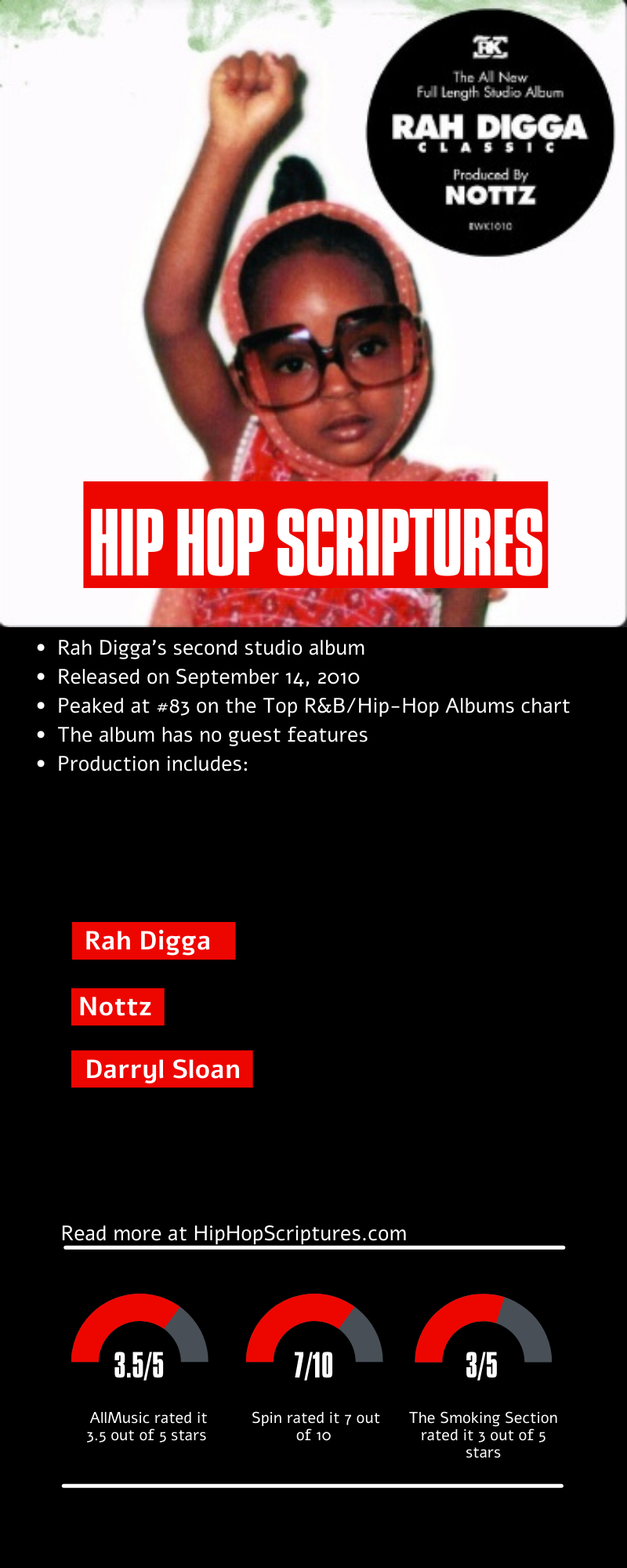 Rah Digga's Classic Album Anniversary
