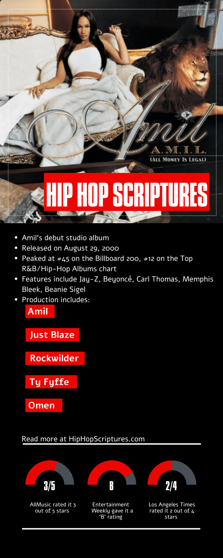 Amil's All Money Is Legal Album Anniversary