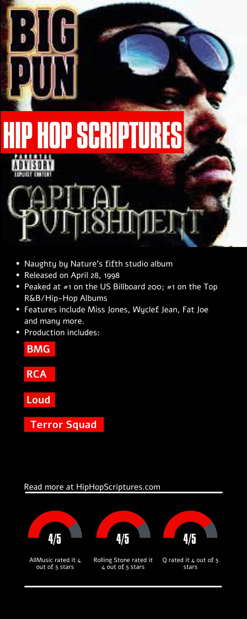 Big Pun's Capital Punishment Album Anniversary