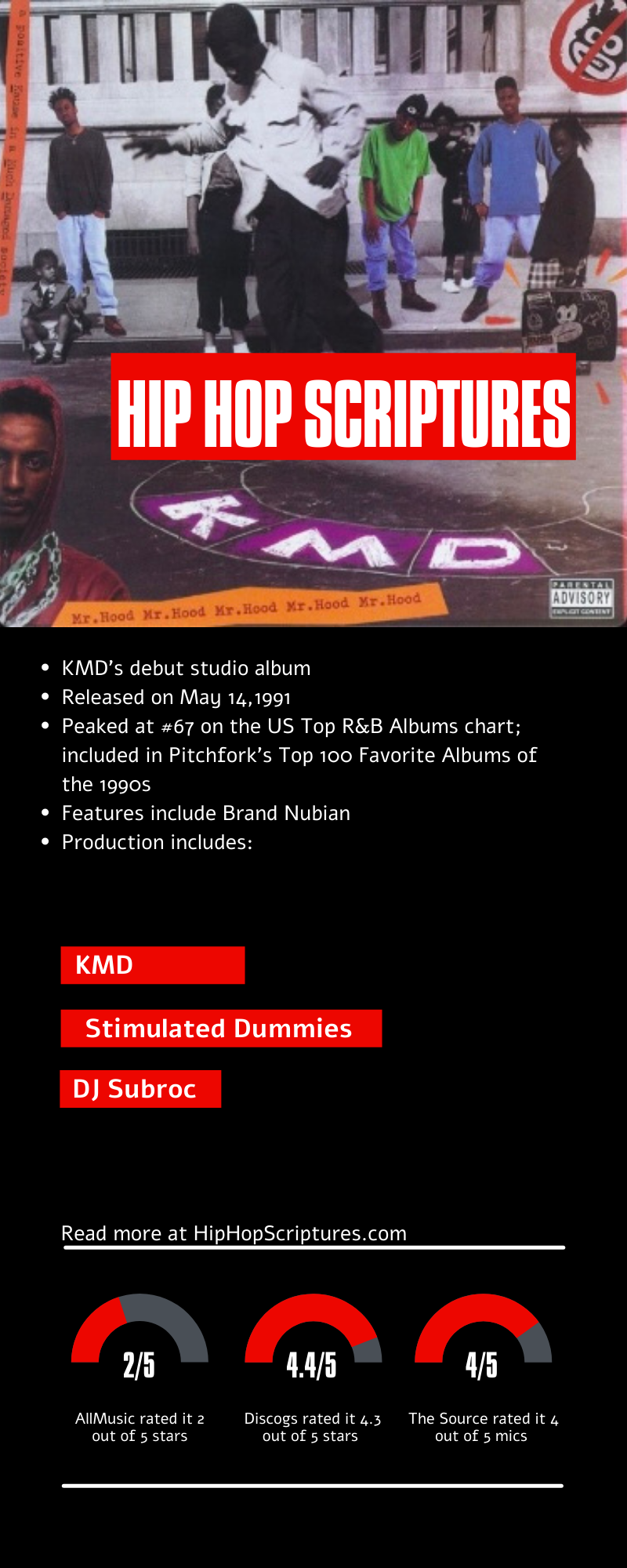 KMD's Mr Hood Album Anniversary