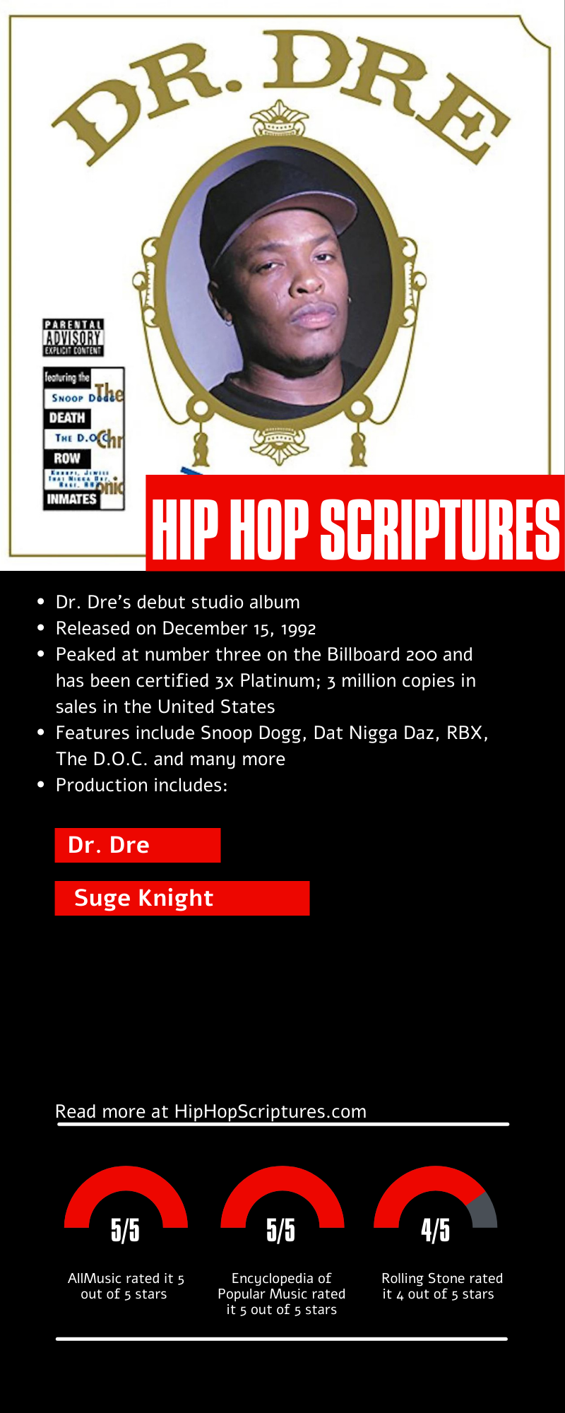 Dr. Dre's The Chronic Album Anniversary