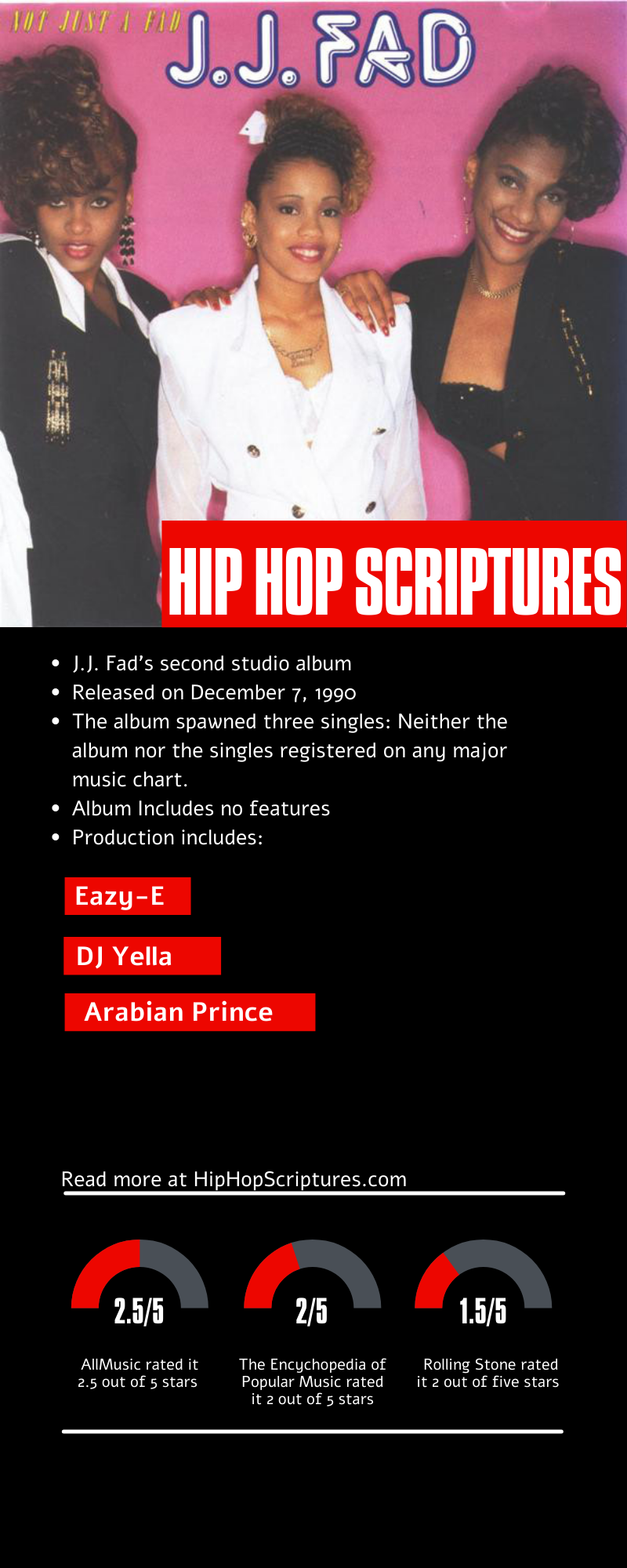 J.J. Fad's Not Just A Fad Album Anniversary